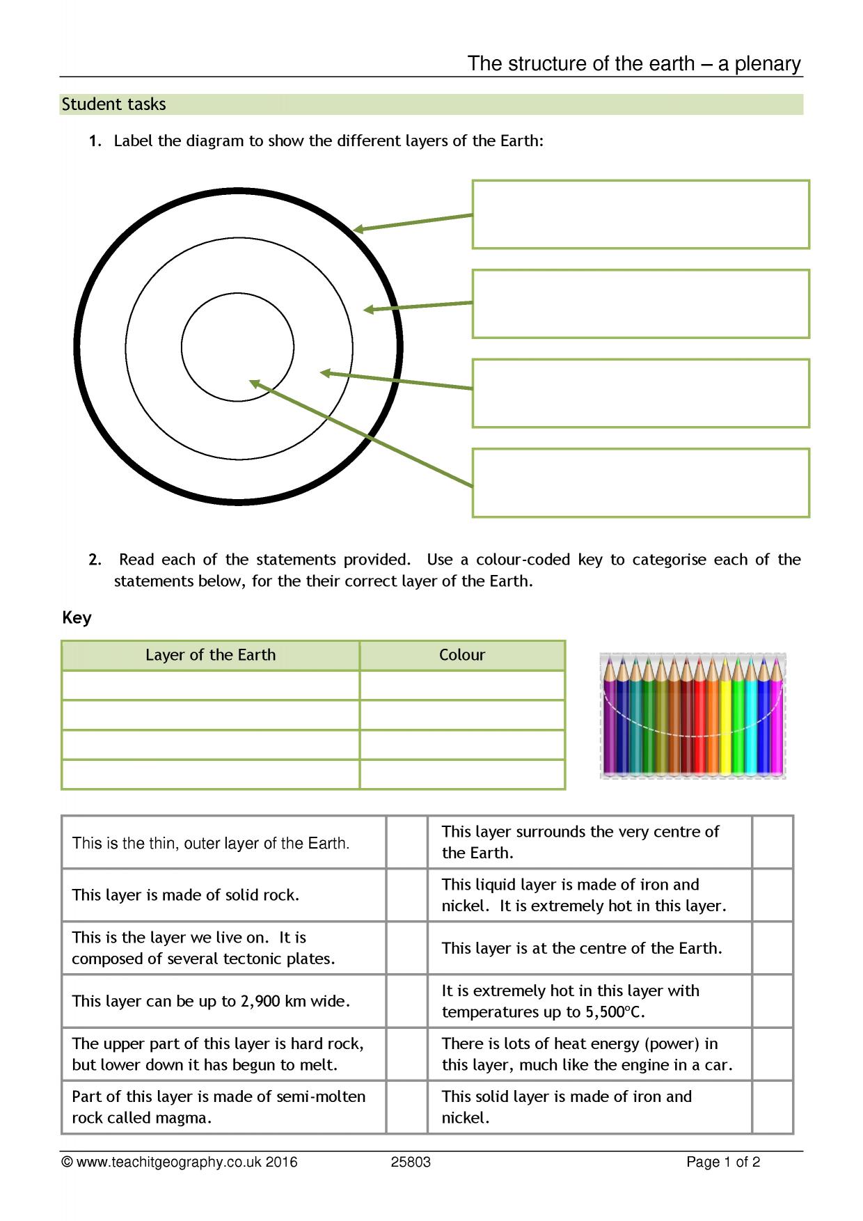 The Structure Of The Earth A Plenary